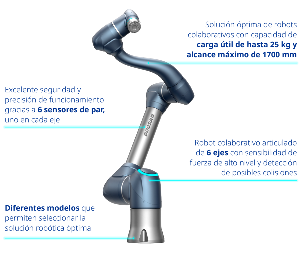 Robot Colaborativo (Cobot) de DOOSAN Robotics